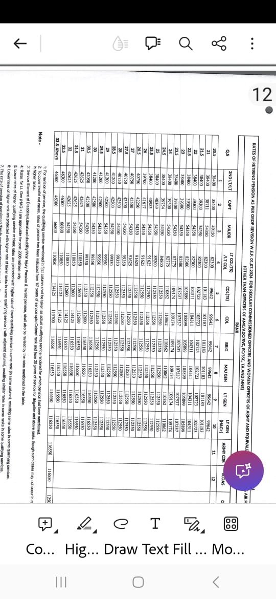 The Indian Army’s pay structure for officers, based on the 7th Pay ...